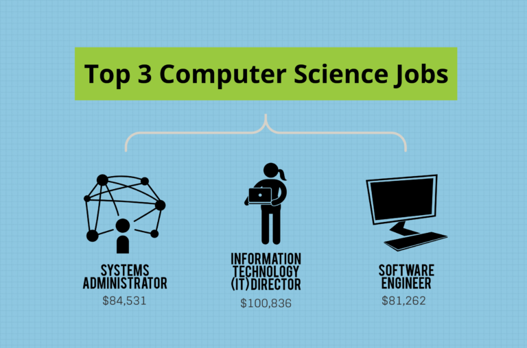 What Is Computer Science Ermmo