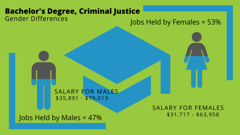 What Can I Do with a Bachelor's in Criminal Justice Degree? - Bachelors ...