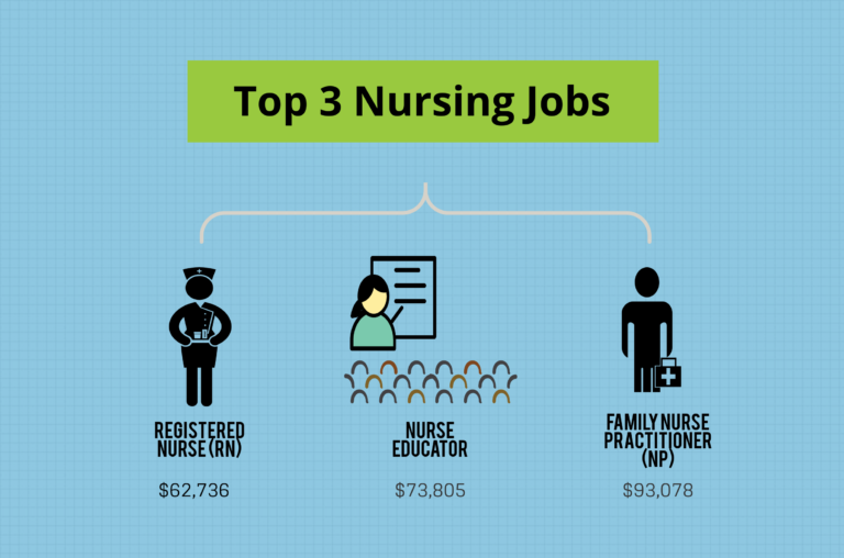 What Can I Do with a Bachelor's in Nursing Degree?