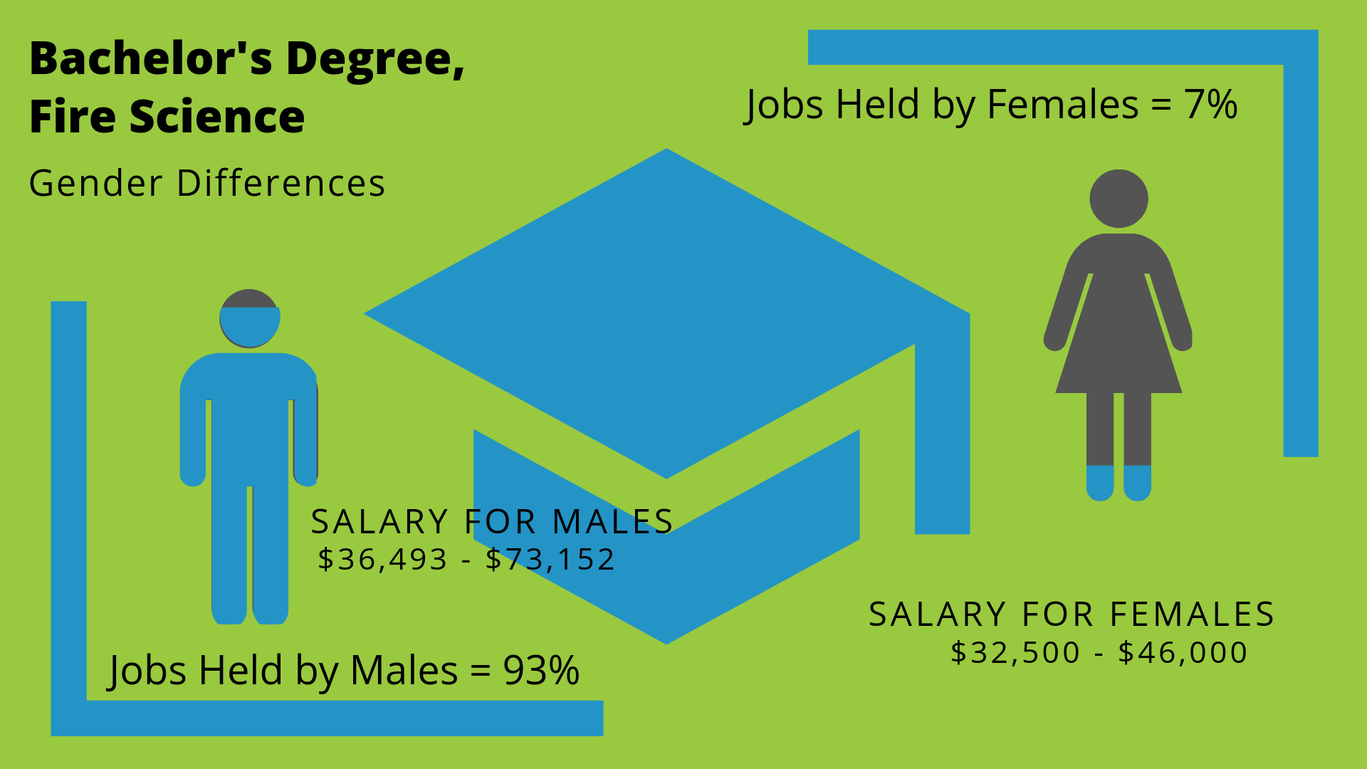 What Can I Do with a Fire Science Degree? - Bachelors Degree Center