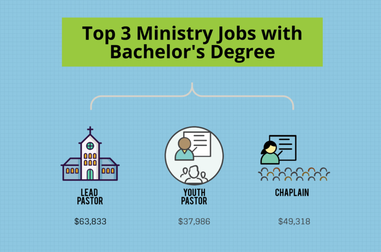 What Can I Do with a Bachelor's in Ministry Degree? - Bachelors Degree ...