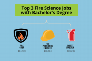 What Can I Do with a Fire Science Degree? - Bachelors Degree Center