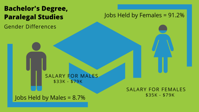 What Can I Do with a Paralegal Degree? - Bachelors Degree Center