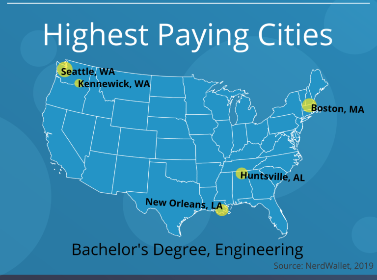 What Can I Do with a Bachelor's in Engineering Degree? - Bachelors ...