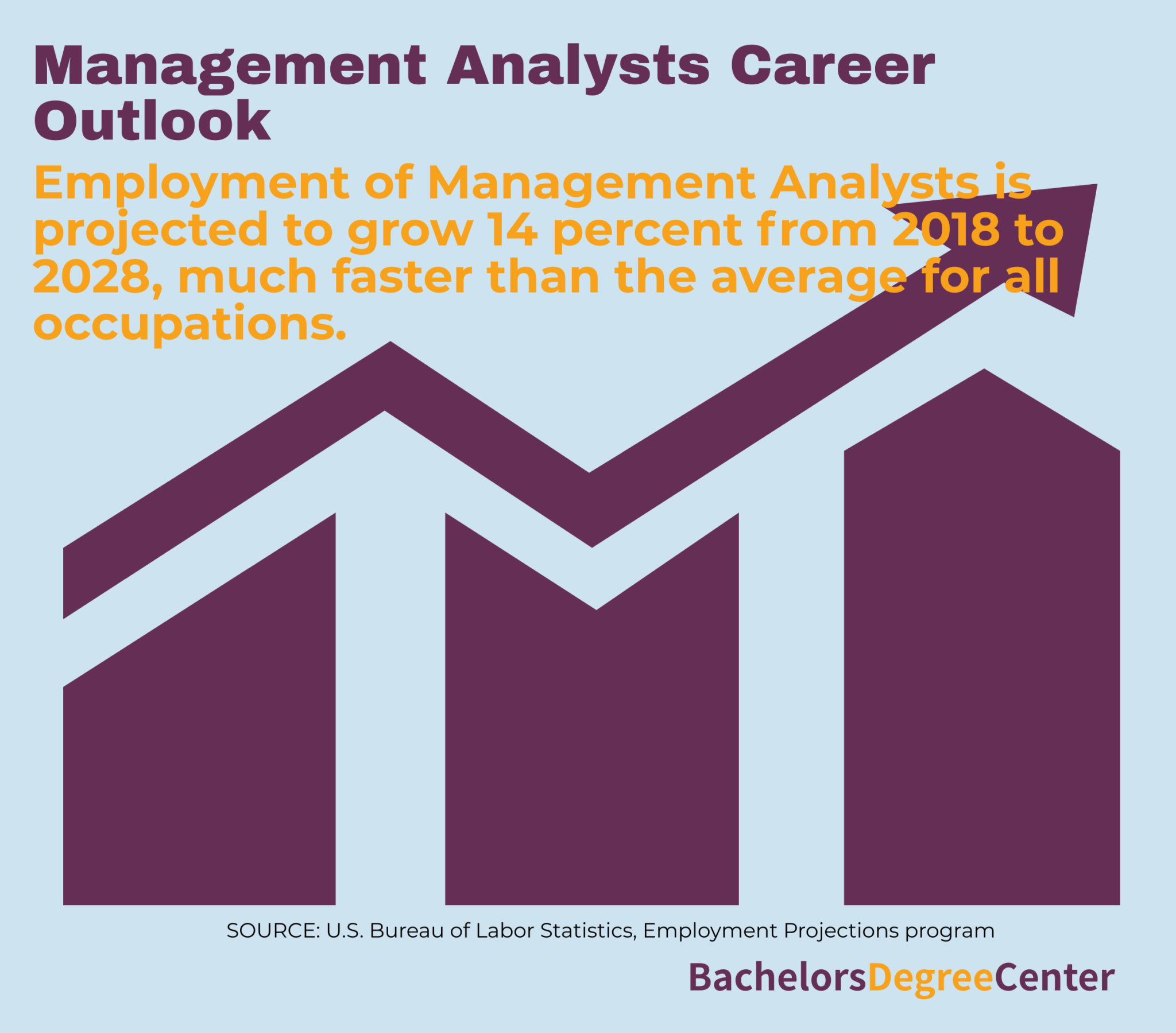 What Can I Do with an Analytics Degree? - Bachelors Degree Center