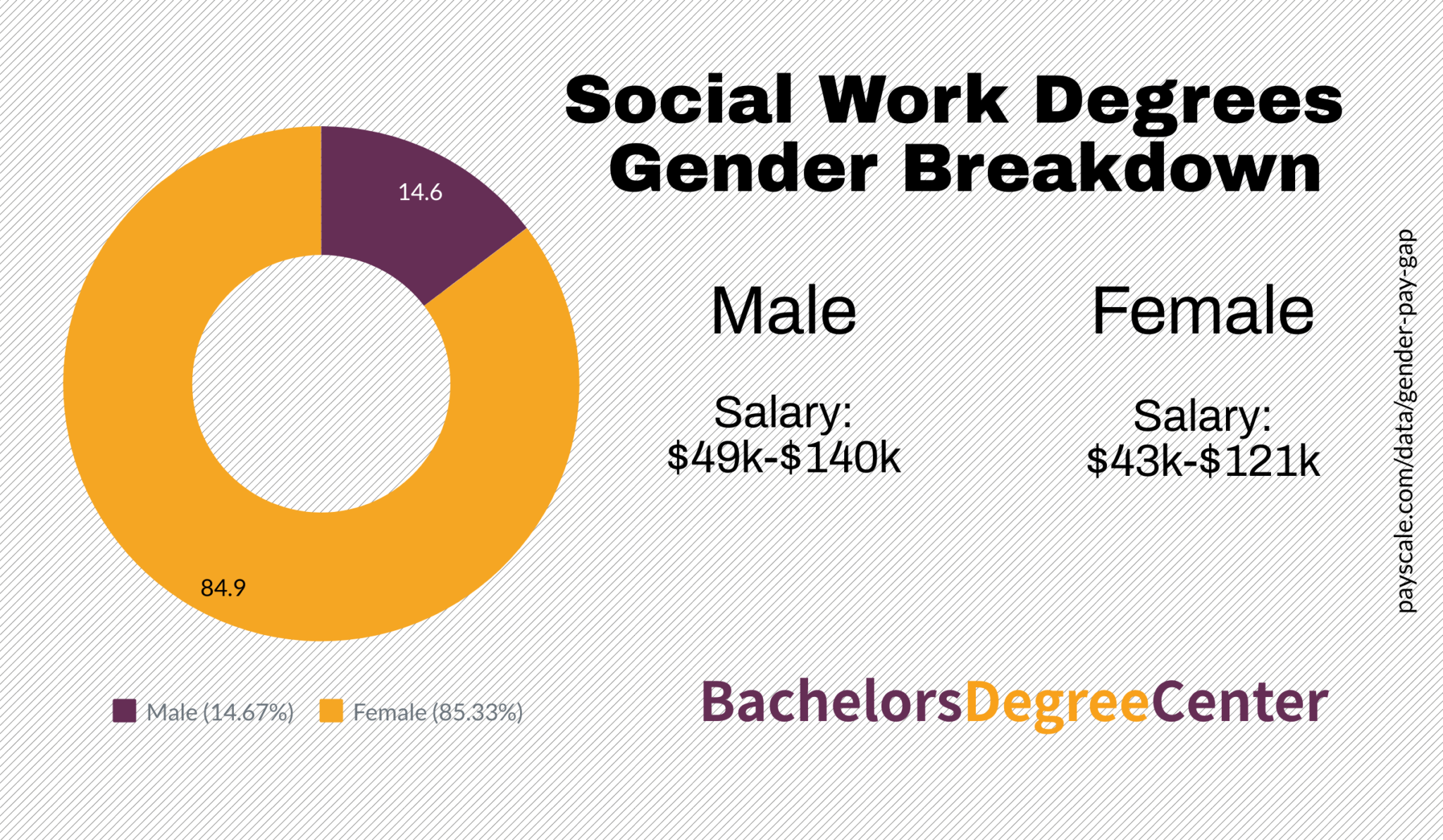 What Can I Do with a Social Work Degree? - Bachelors Degree Center