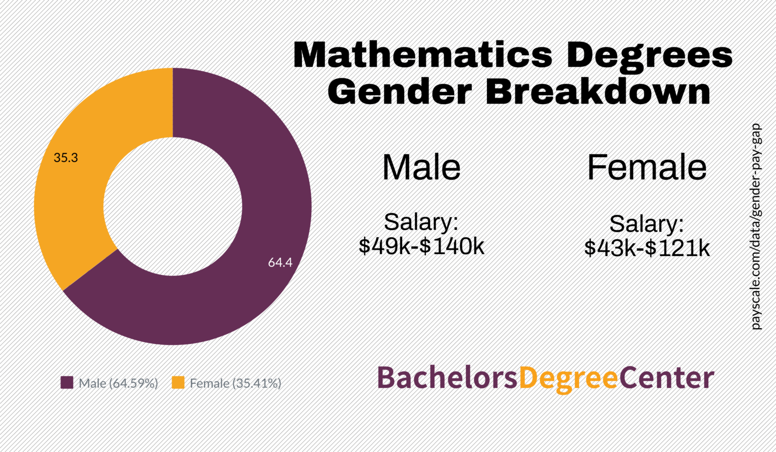 What Can I Do with Bachelor's in Mathematics? - Bachelors Degree Center