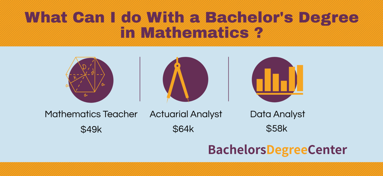 What Can I Do with Bachelor's in Mathematics? - Bachelors Degree Center