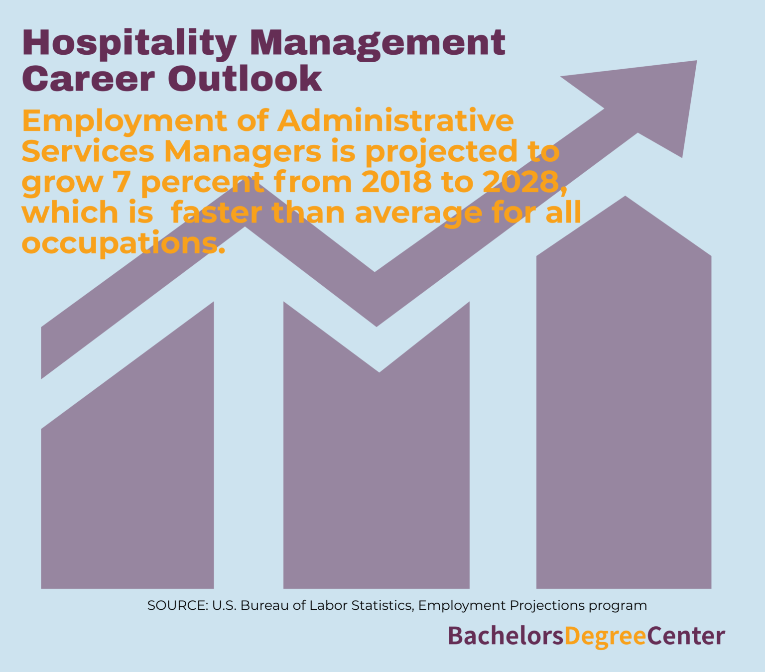 What Can I Do with Bachelor's in Hospitality Management? - Bachelors ...
