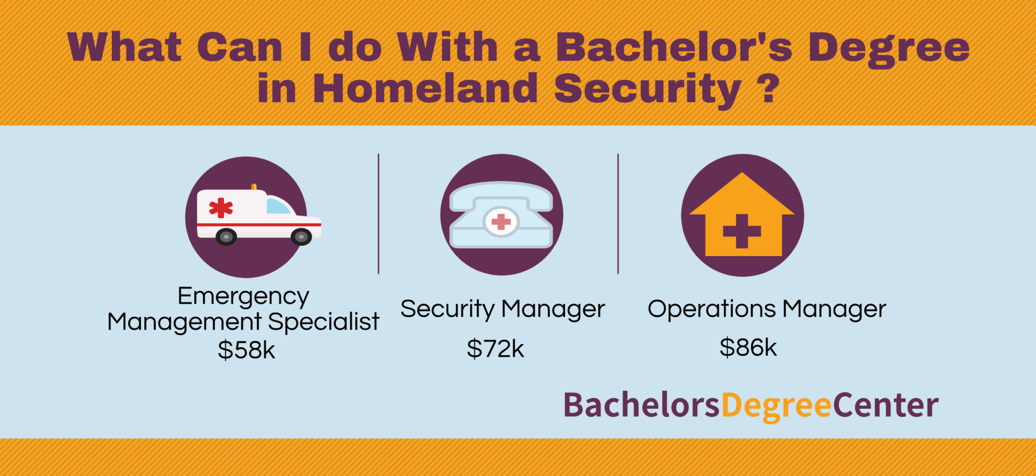 What Can I Do With A Homeland Security Degree Bachelors Degree Center what-can-i-do-with-a-homeland-security-degree-bachelors-degree-center
