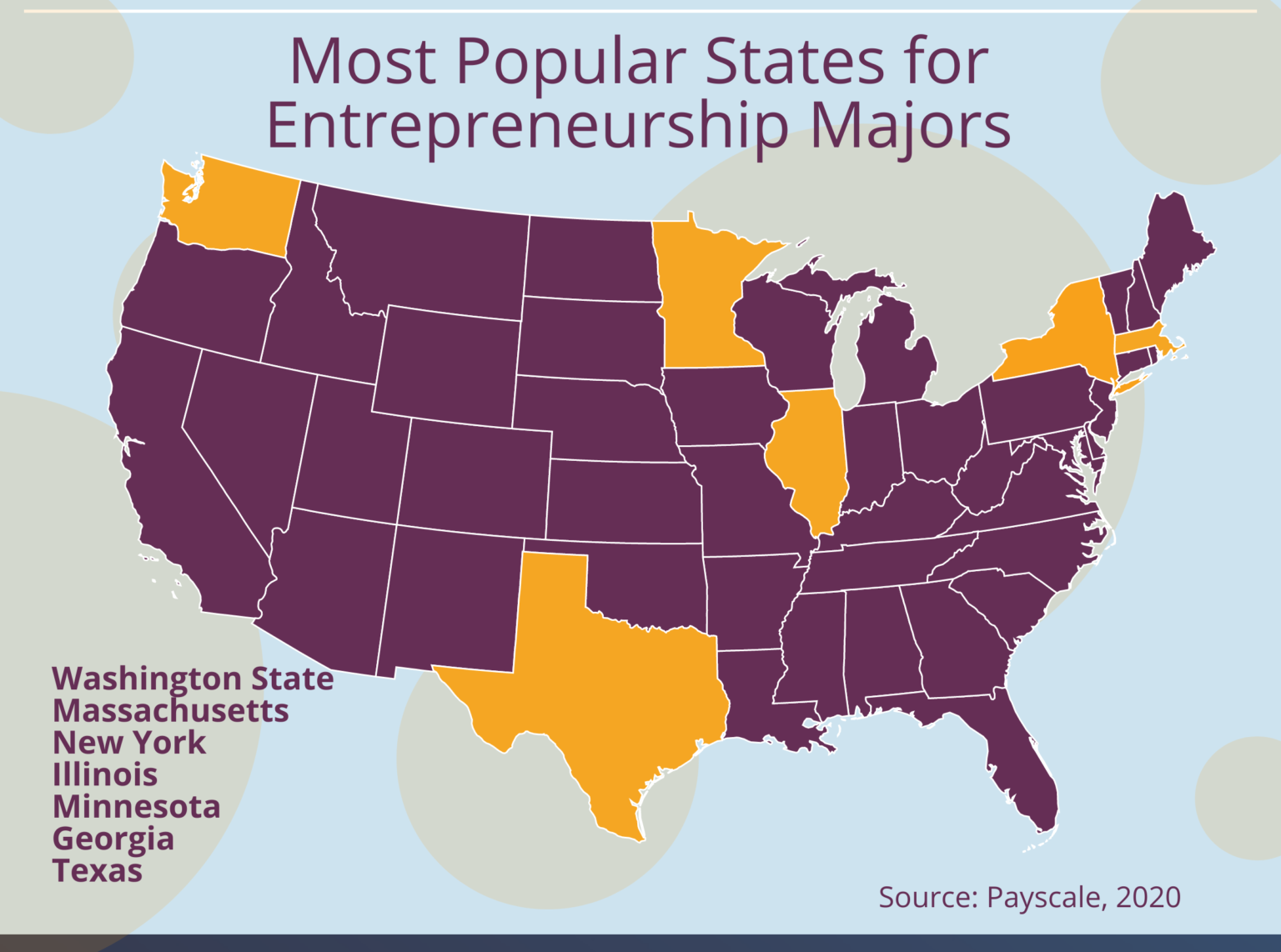 What Can I Do with an Entrepreneurship Degree? - Bachelors Degree Center