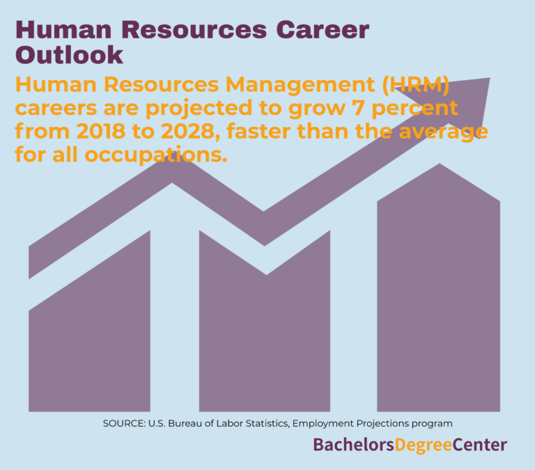 What Can I Do with Bachelor's in Human Resources? - Bachelors Degree Center