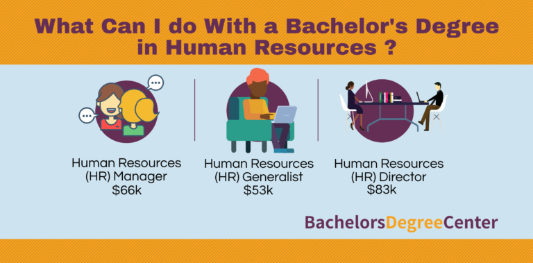 What Can I Do with Bachelor's in Human Resources? - Bachelors Degree Center