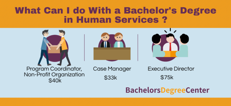 What Can I Do with a Human Services Degree? - Bachelors Degree Center