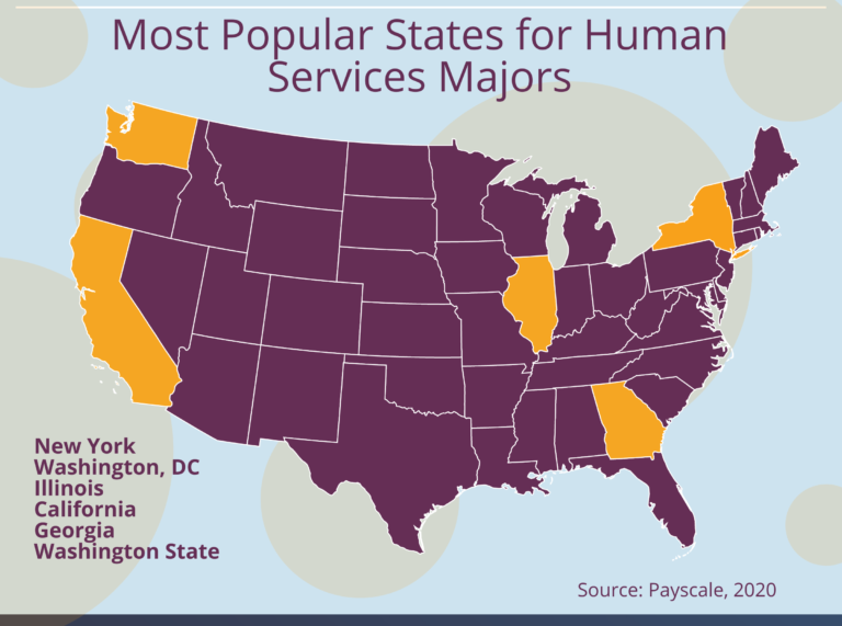 What Can I Do with a Human Services Degree? - Bachelors Degree Center