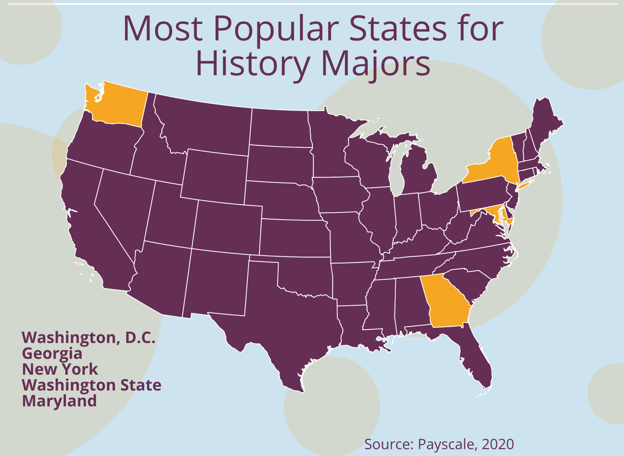 What Can I Do with a Bachelor's in History? - Bachelors Degree Center