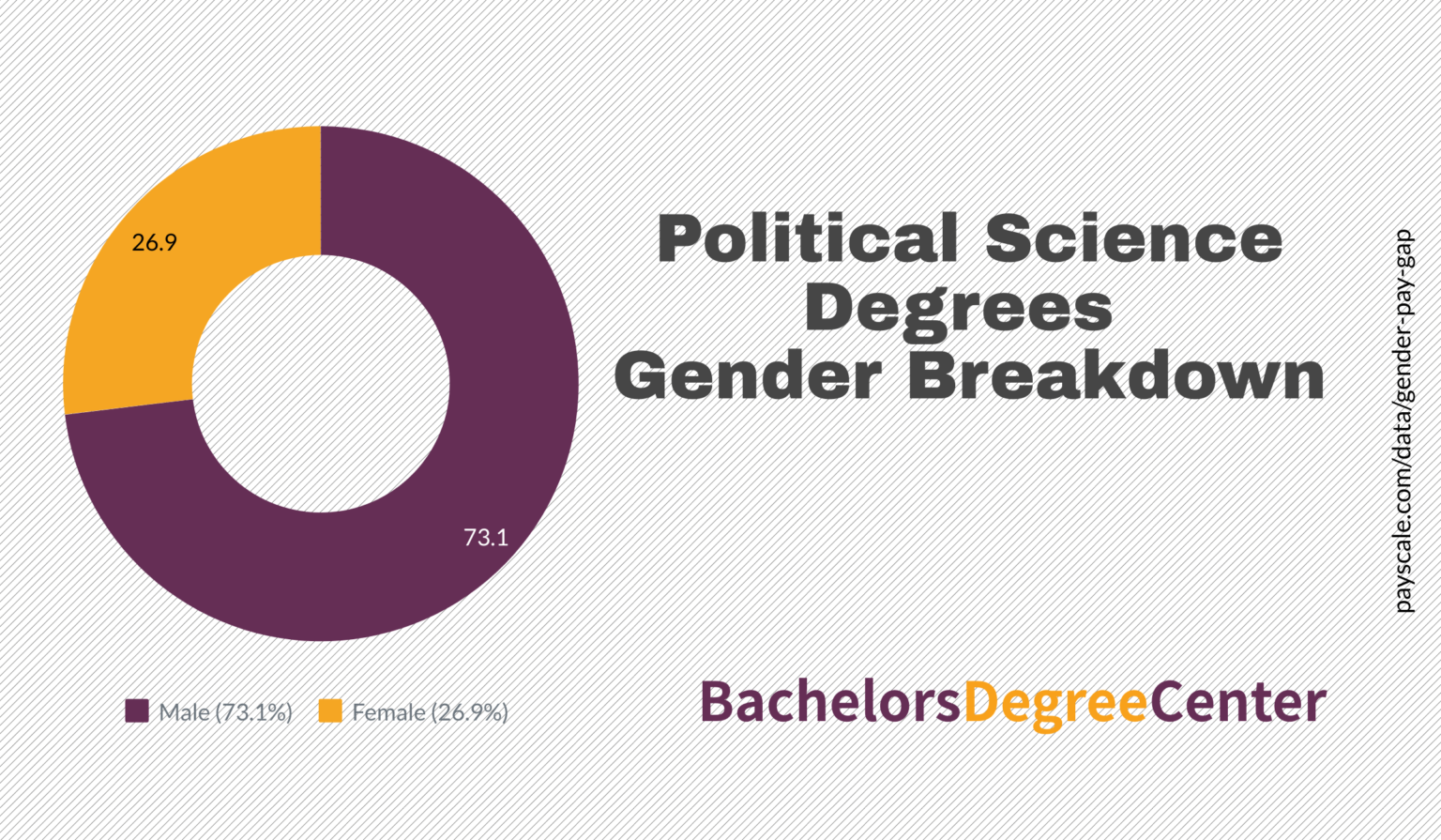 What Can I Do with a Bachelor's in Political Science? - Bachelors Degree Center