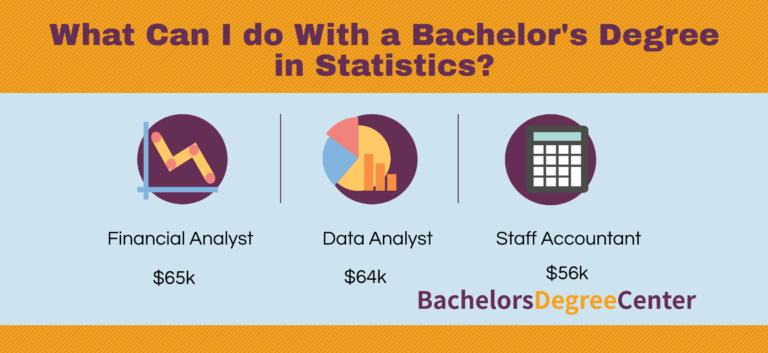 What Can I Do with a Bachelor's in Statistics and Data Science? - Bachelors Degree Center