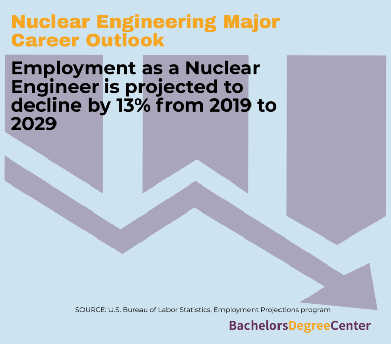 Nuclear Engineering Degree Requirements – MNISES