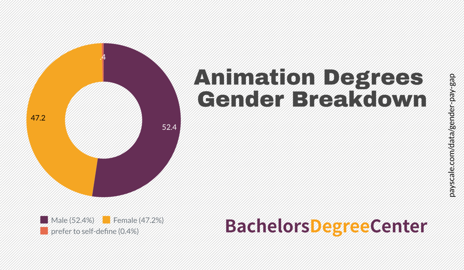 What Can I Do with a Animation Degree? - Bachelors Degree Center