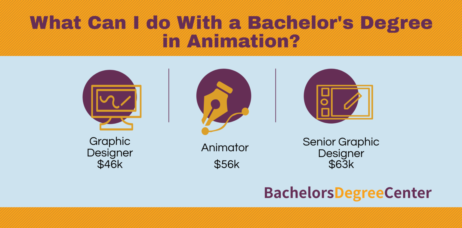 What Can I Do with a Animation Degree? - Bachelors Degree Center