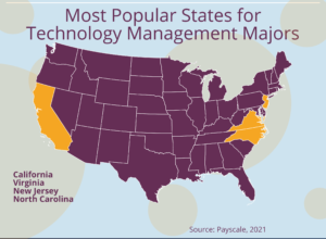 What Can I Do with a Bachelor's in Technology Management? - Bachelors ...