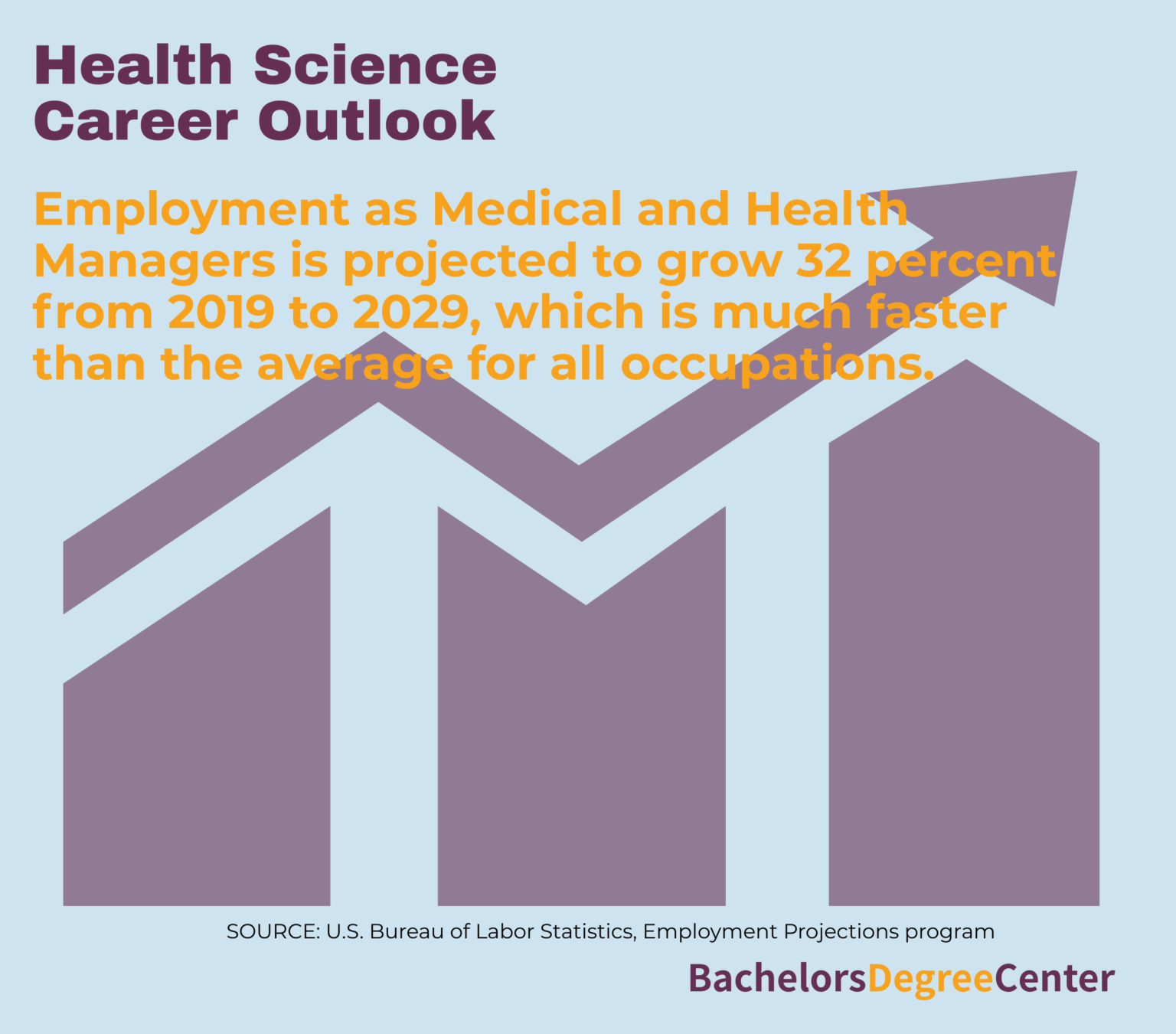 What Can I Do with a Health Science Degree? - Bachelors Degree Center