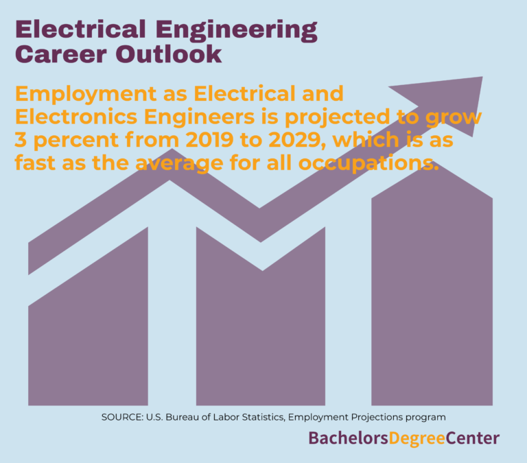 What Can I Do with an Electrical Engineering Degree? - Bachelors Degree ...