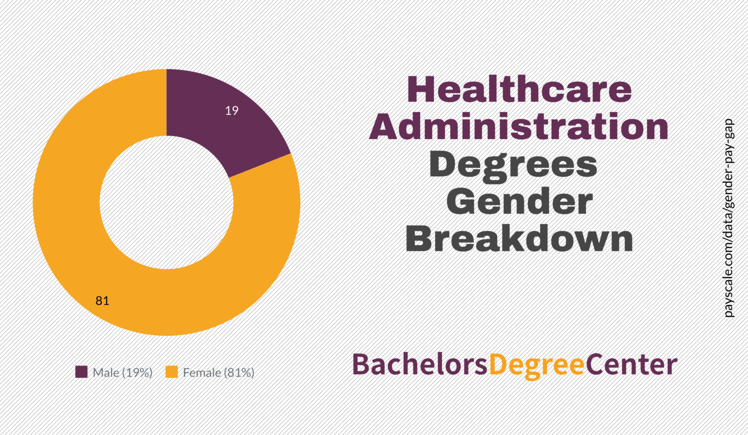 What Can I Do With A Healthcare Administration Management And Policy