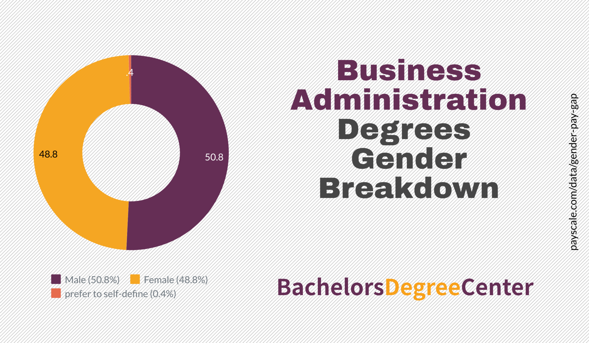 What Can I Do With A Business Administration Degree Bachelors Degree what-can-i-do-with-a-business-administration-degree-bachelors-degree