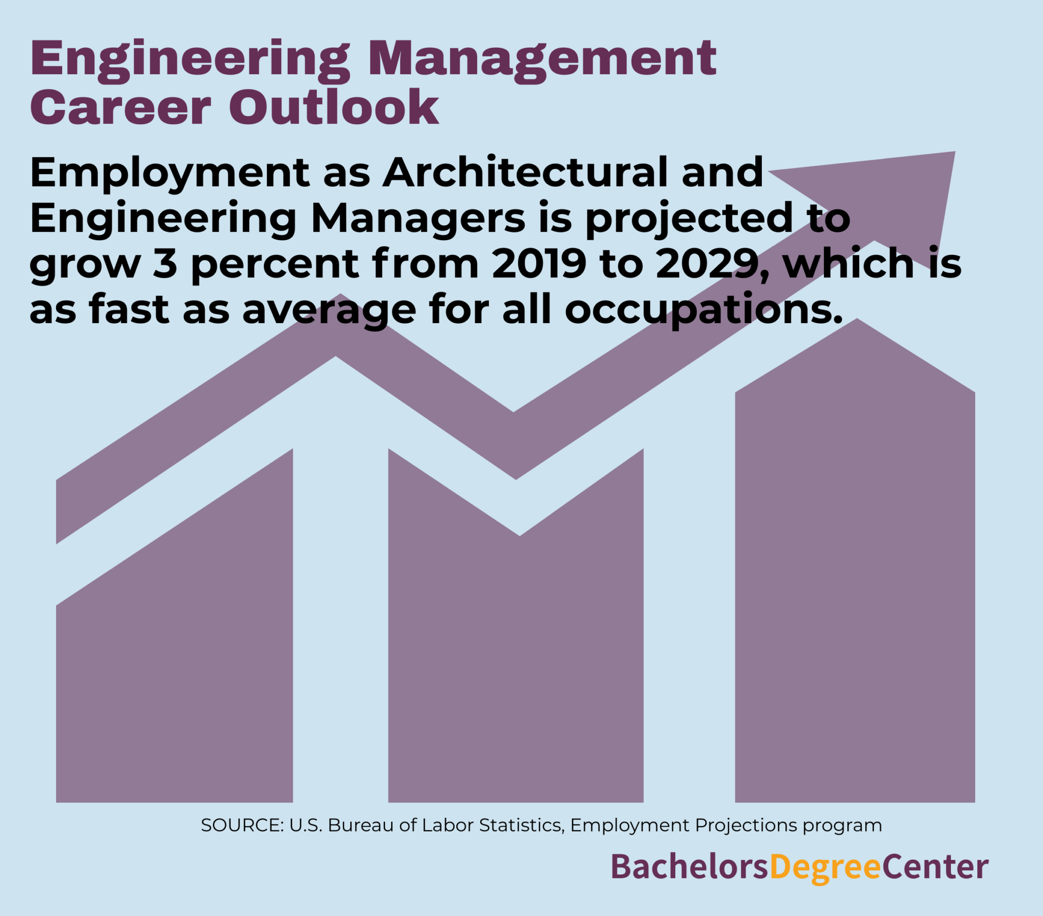 What Can I Do with an Engineering Management Degree? - Bachelors Degree ...