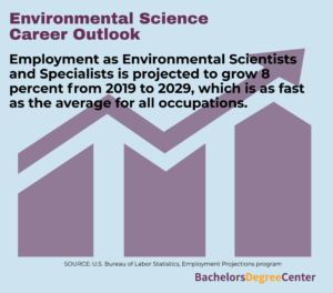 What Can I Do with an Environmental Science Degree? - Bachelors Degree ...