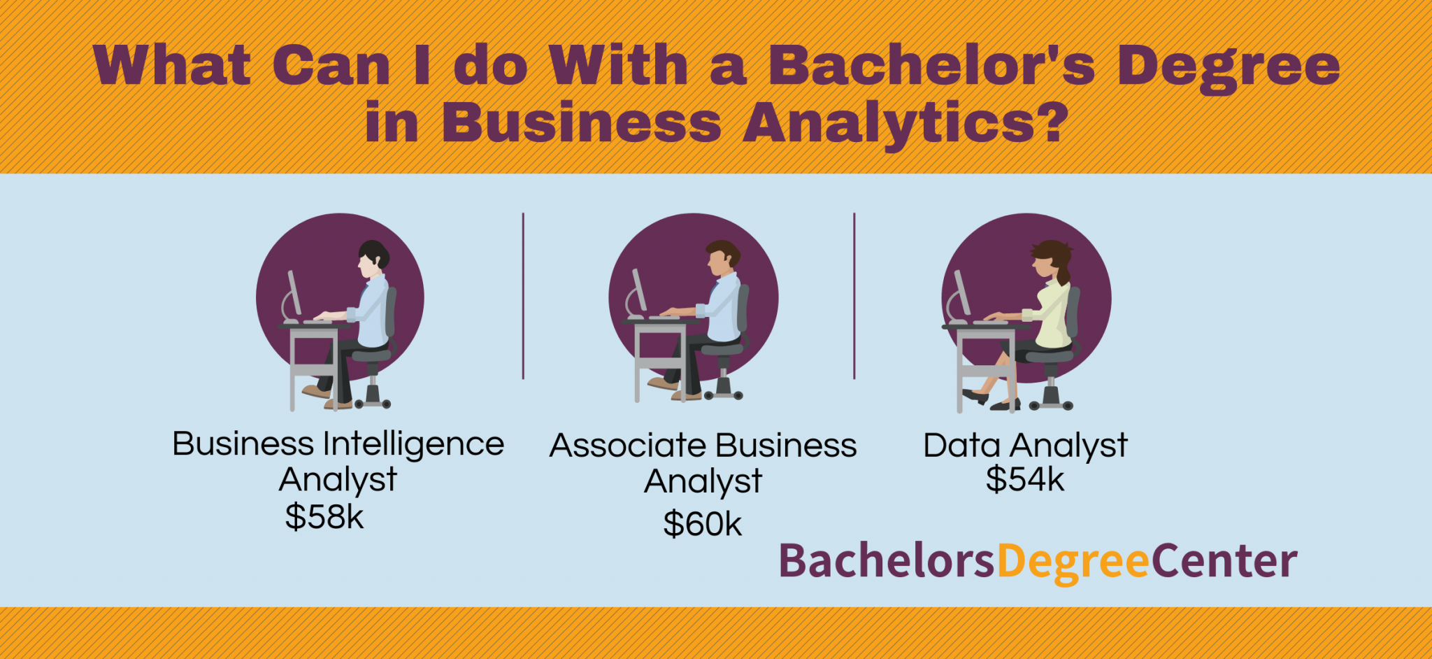 What Can I Do with a Business Analytics Degree? - Bachelors Degree Center