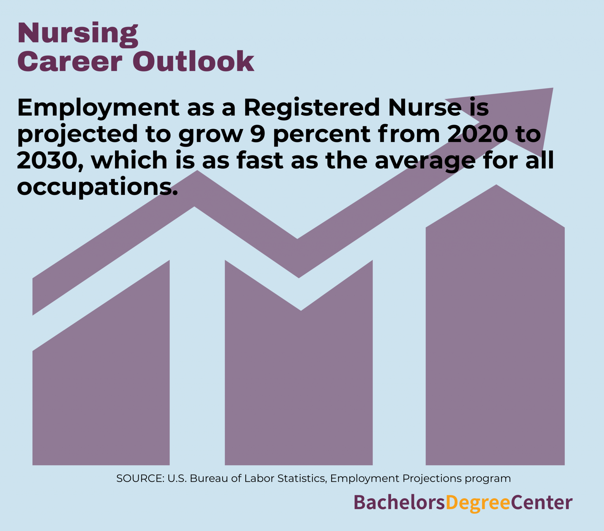 What Can I Do with a Nursing Bachelor's Degree? - Bachelors Degree Center