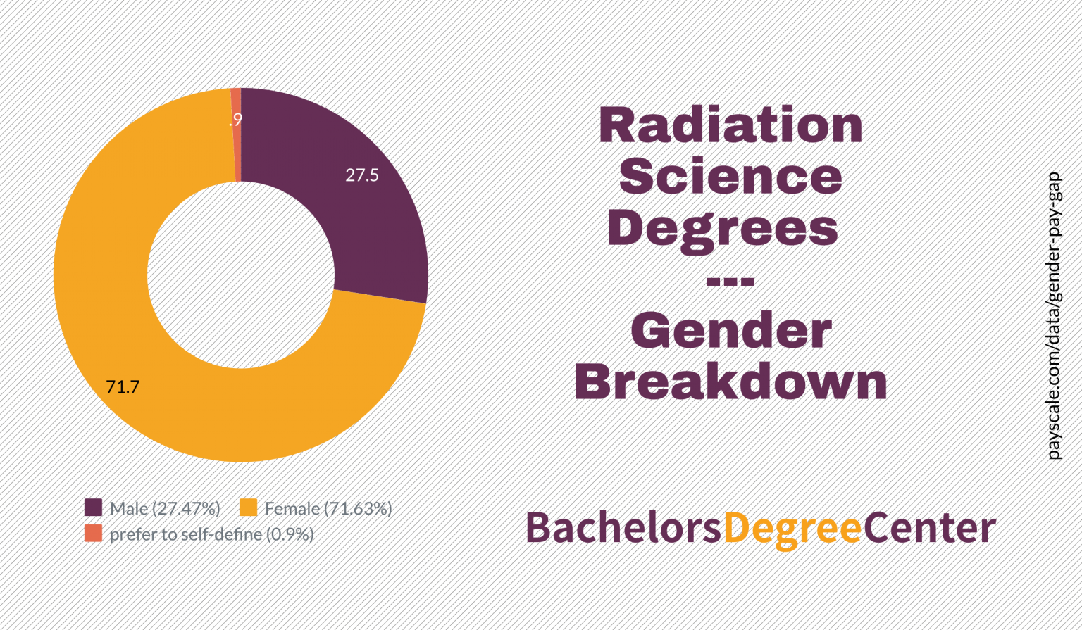 What Can I Do with a Radiation Science Degree? - Bachelors Degree Center
