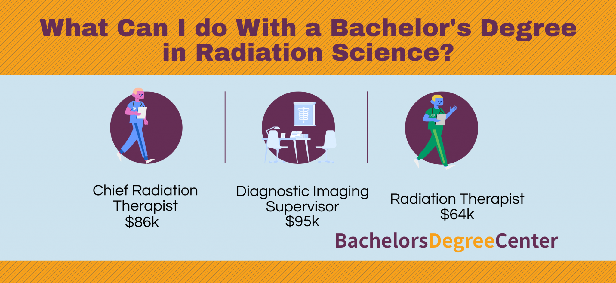 What Can I Do with a Radiation Science Degree? - Bachelors Degree Center